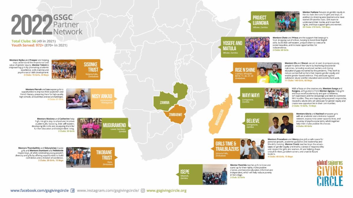 Growing Influence, Voices from Mfuwe, A Perfect Formula for Success