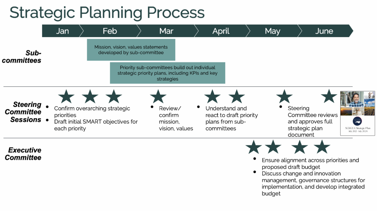 Designing the Future of Work for Any Future