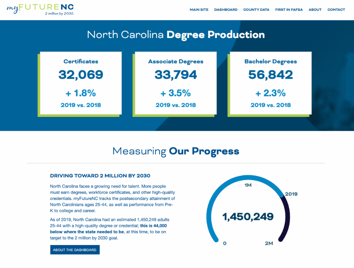 Strategic Positioning Platforms Outcompete Strategic Plans