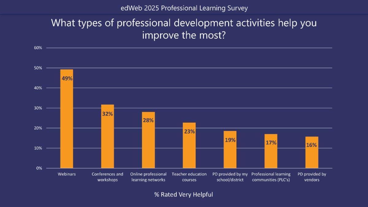 Thank You for Taking Our 2025 Professional Learning Survey!