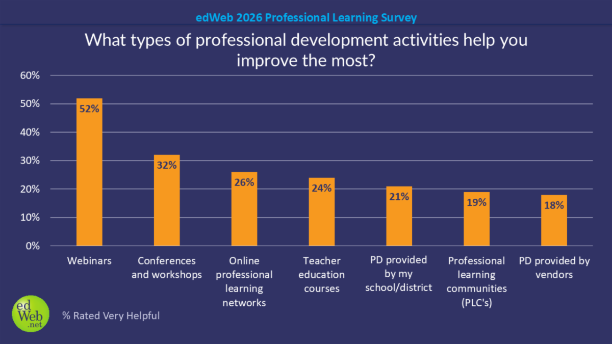 edWeb 2026 Annual Professional Learning Survey Results
