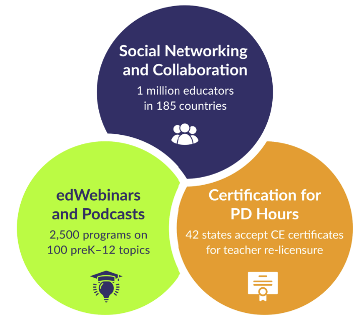 PD eNews July 2022 | Innovative Ideas for Virtual PD