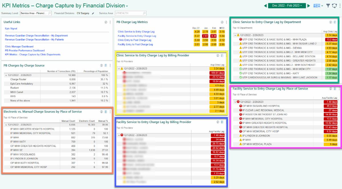 Attention Reporting Workbench Report Users!
