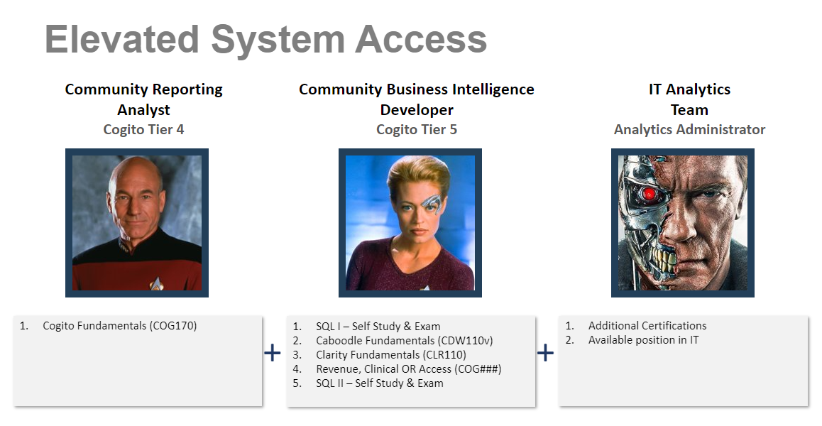 Cogito Tier Security