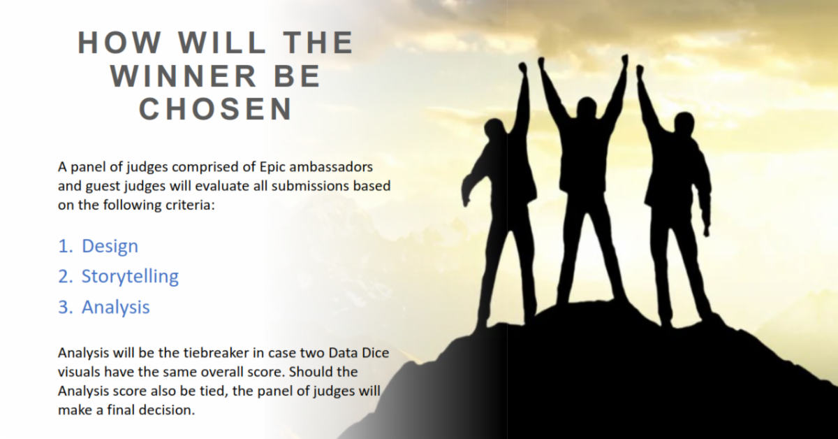 Data Dice Showdown Details