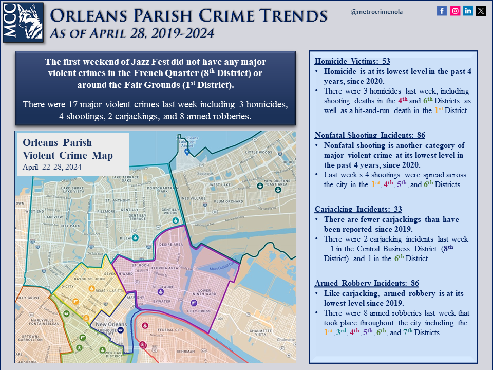District D Updates from Councilmember Green
