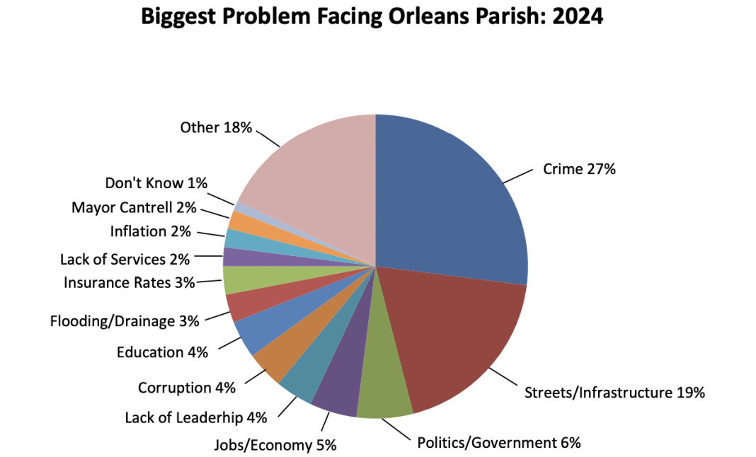 District D Updates from Councilmember Green