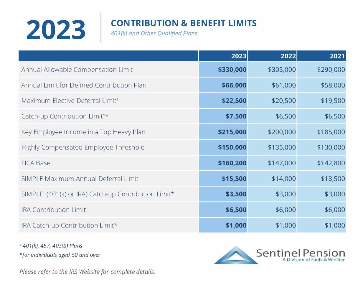 Q4 2022 Newsletter