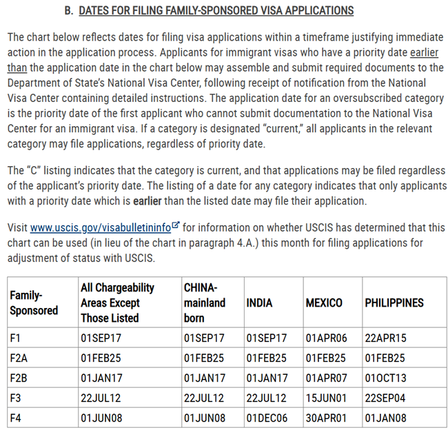 REAL ID Now Effective, DACA Updates, June Visa Bulletin & More!
