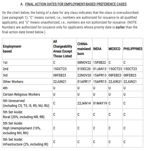 REAL ID Now Effective, DACA Updates, June Visa Bulletin & More!