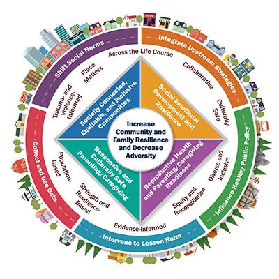 Read about Paramedic Services Week, a new Early Adversity and ...