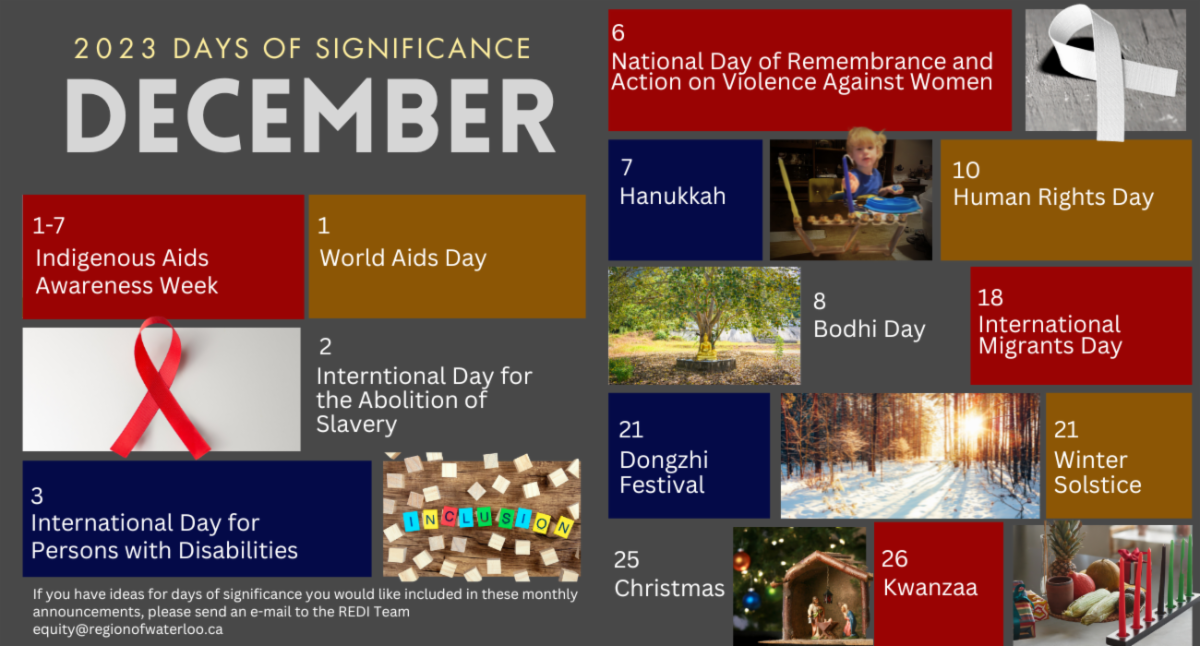 Updated - Dates of Significance in December