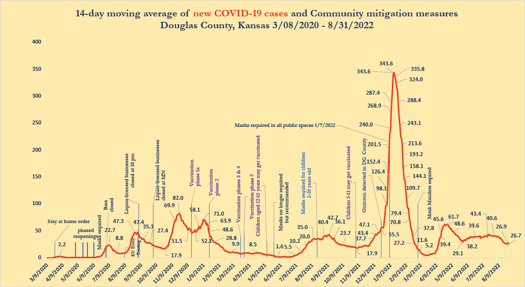 COVID-19 Update - August 31