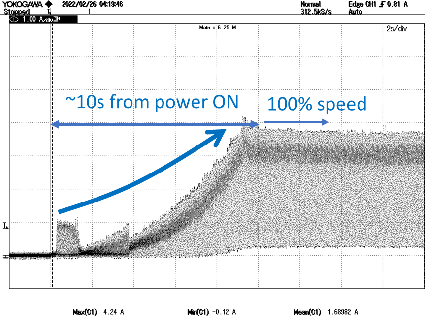 Better Electrical Design for Hot Swappable Fan Start-up