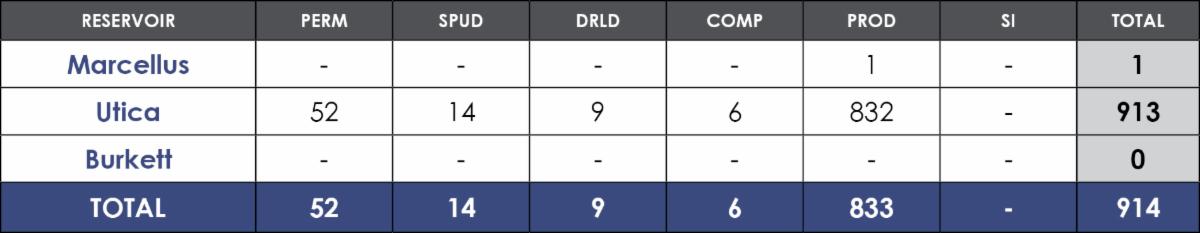 Appalachian Basin Digest Weekly Overview July 5 - 11, 2021 - This Week ...