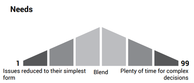 Goodfriend Insights -- Reducing Stress From Disruptive Workplace Change