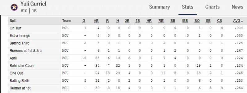 Goodfriend Insights -- What is Your Exit Velocity?
