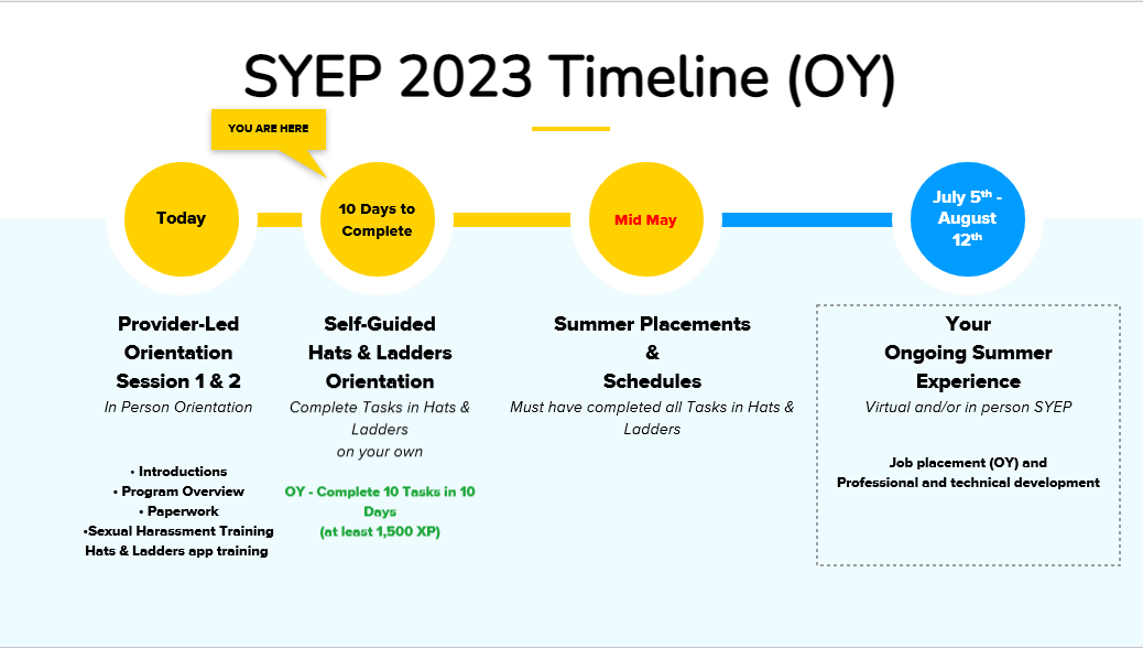 CareerReady SYEP 2023 Orientation Tasks