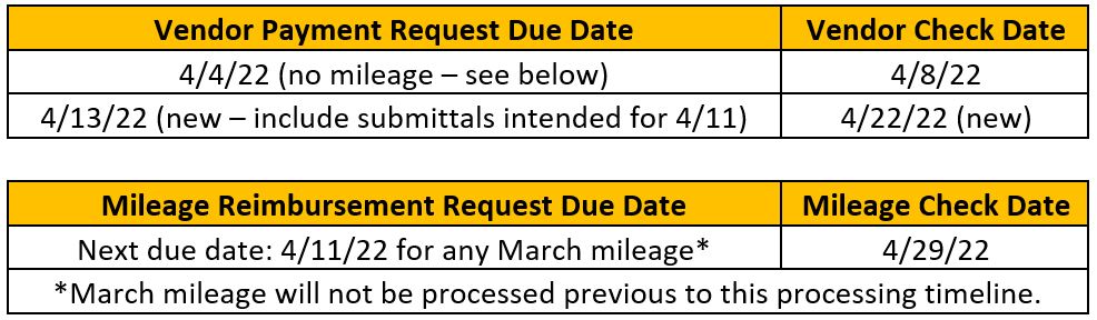 Reminder: NEW! 2022 AP Processing Calendar Updates for Vendor Payments ...