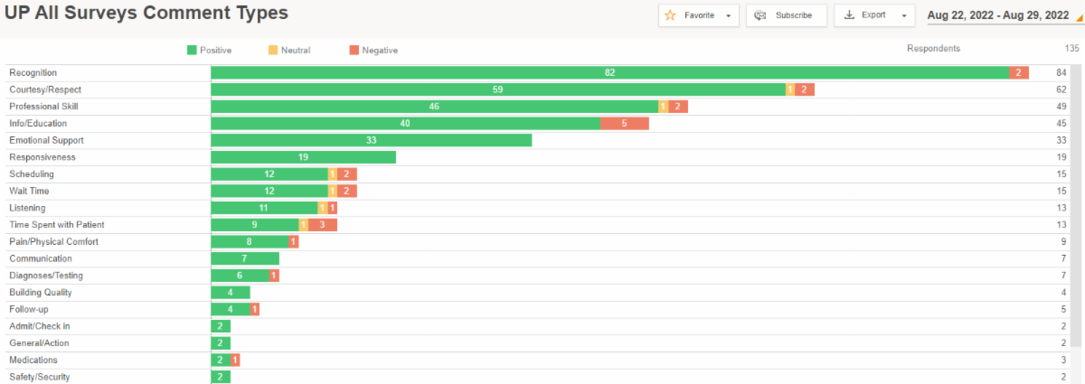 Aspirus UP Region News - August 30, 2022