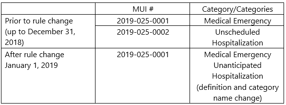 DODD Grants Extension for Annual MUI Reporting Requirements