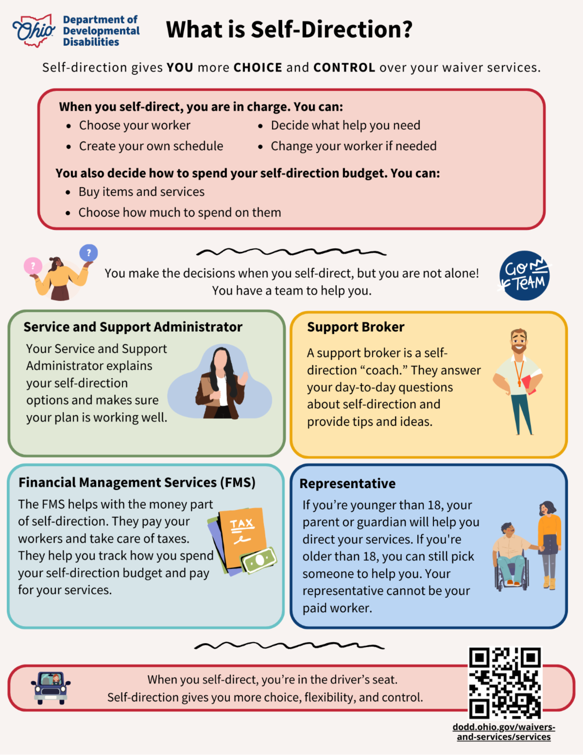 Celebrate the Special Olympics Summer Games, Sensory-Friendly Morning ...