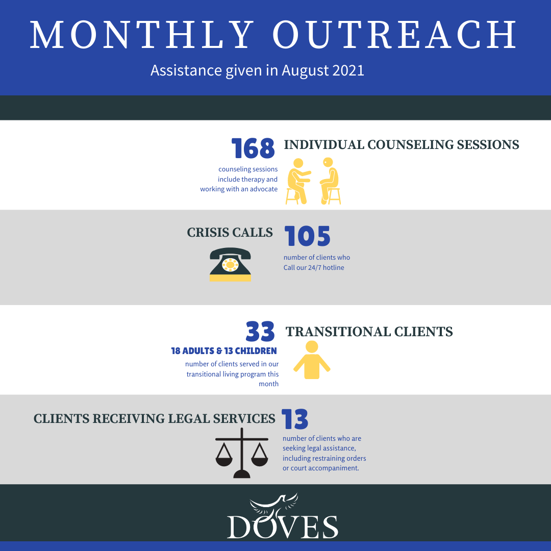 DOVES Newsletter: October is Domestic Violence Awareness Month!