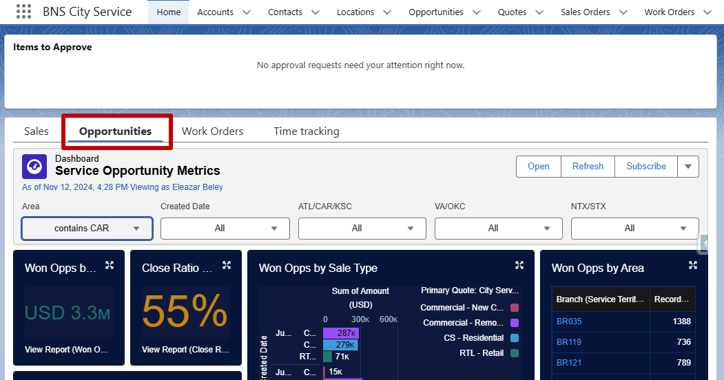 Salesforce Update Newsletter