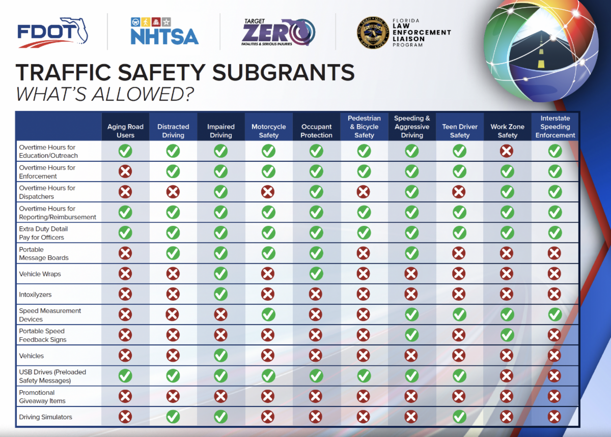 Updated 📈 FDOT Grant Training FY2027
