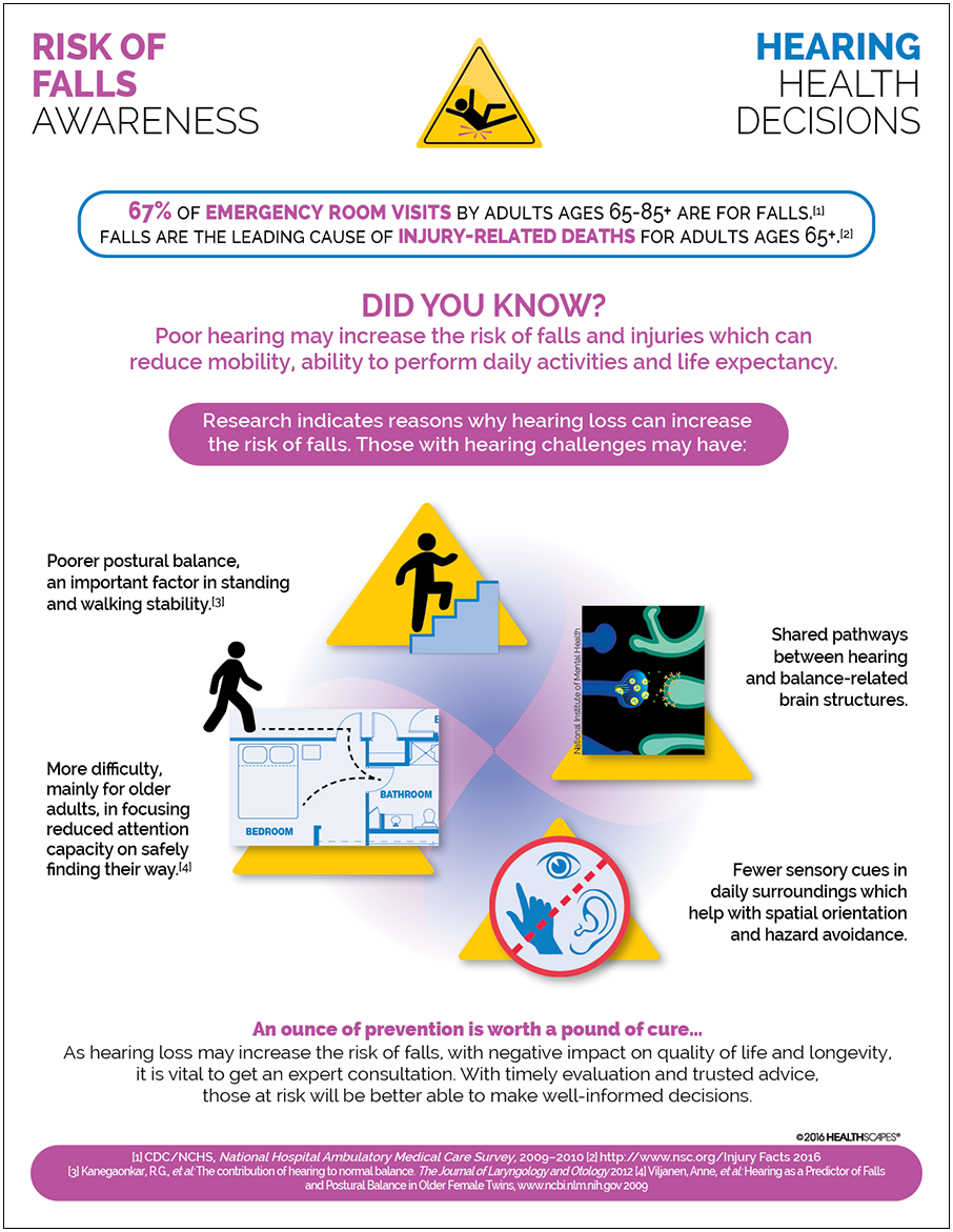 A Dizzy Spell is Crucial to Tell. Why Risk It?