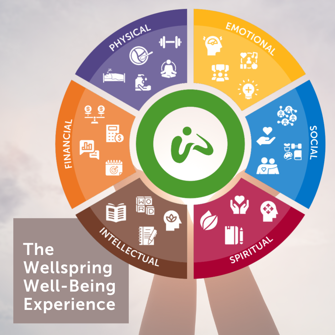 What's On at Wellspring