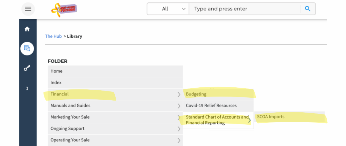New Owner Training | Finances: Focus on Profitability and Requirements ...