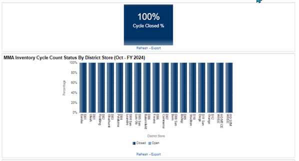 EXTRA, EXTRA, the November MTCE Newsletter is here!