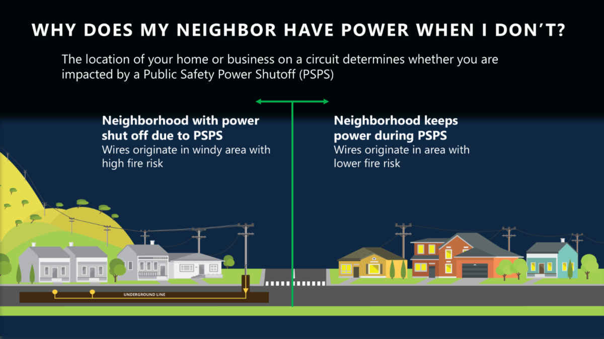 Plug in to Edison: Letter from VP, How Customers Can Save, PSPS ...