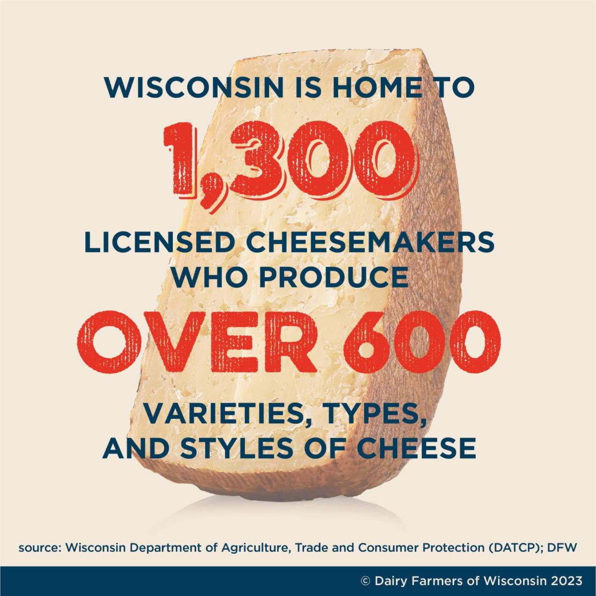 Impact of Award-Winning Cheese for Dairy Farmers