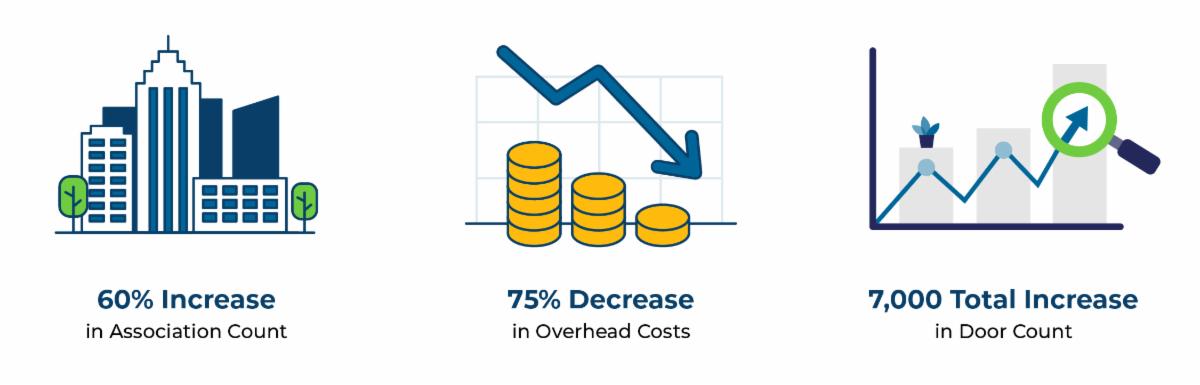 Industry Partner Message: Streamline Your Business with Vantaca