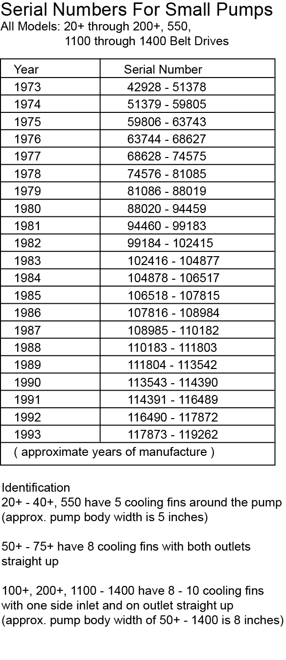 Surge Alamo Vacuum Pump Information