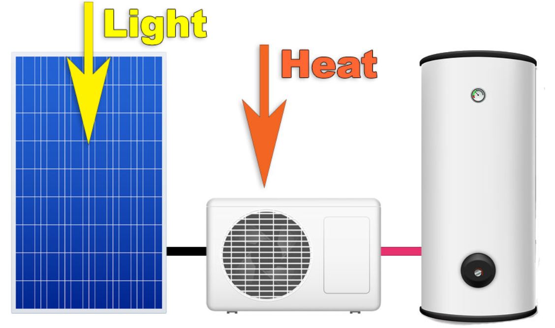 Important Industry Updates - SolarCraft