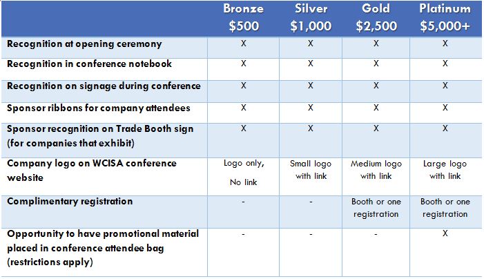 WCISA 5 Minute Update - February 2023