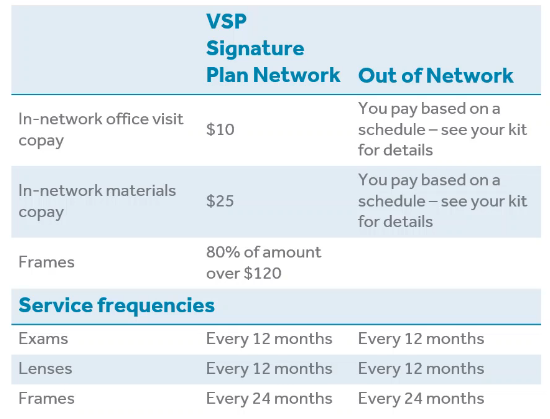 VISION INSURANCE PAGE