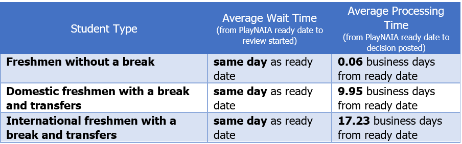 Eligibility Edge: May 14, 2024