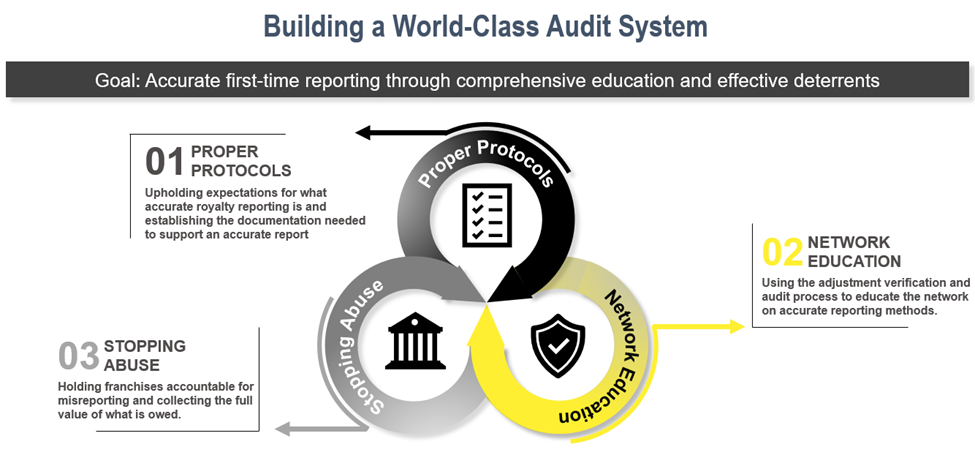 Royalty Policy Update