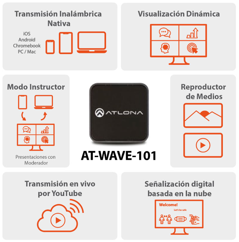 WAVE-101 de Atlona: La solución AV inalámbrica ideal para tus clientes