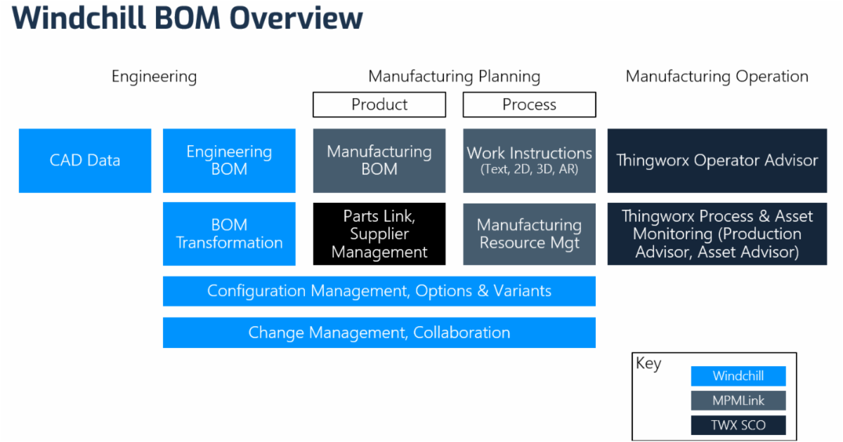 Still managing BOMs in spreadsheets?