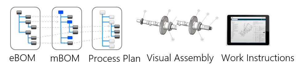 Still managing BOMs in spreadsheets?
