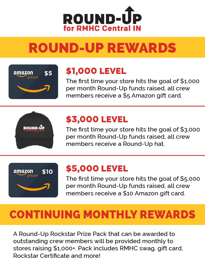 Round-Up for RMHC is Getting Bigger!