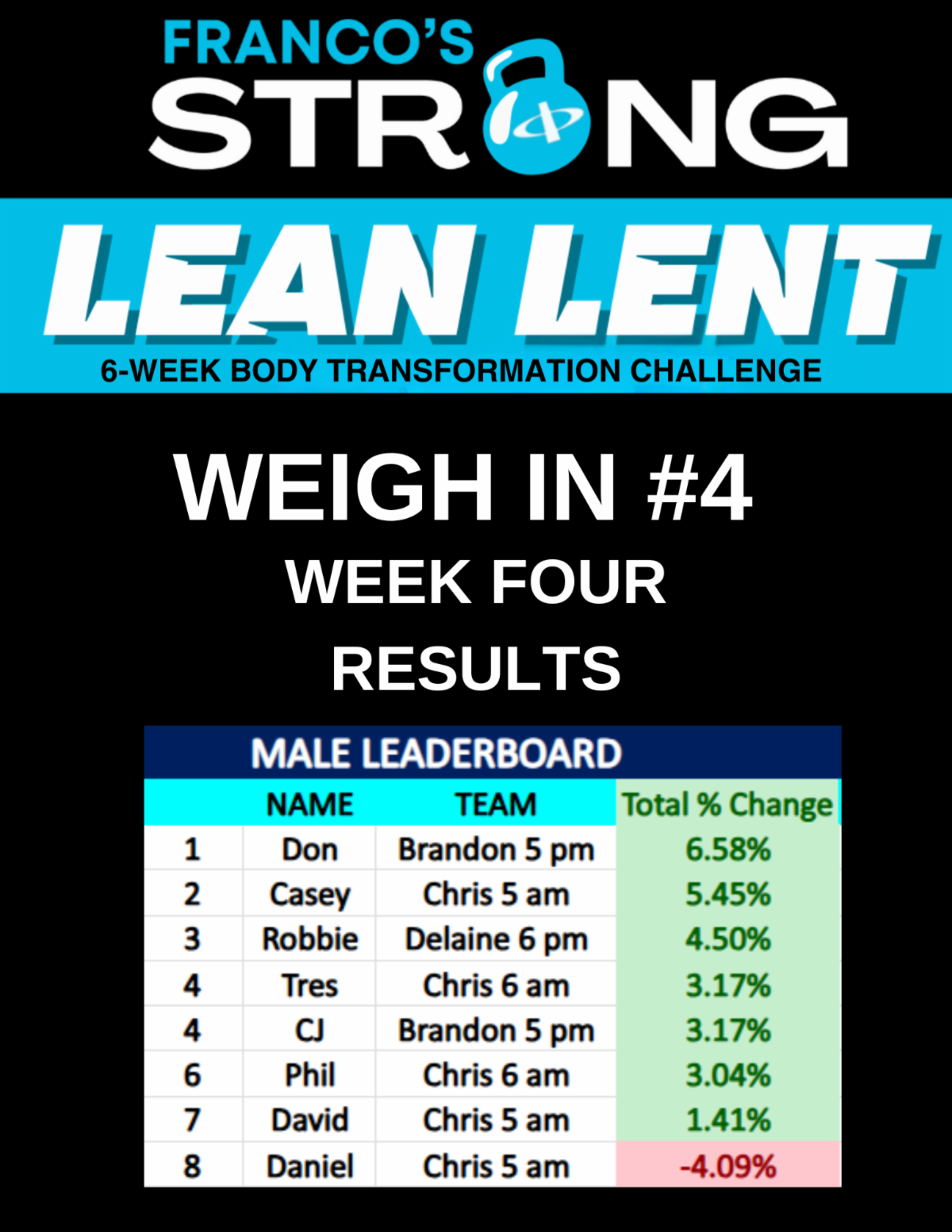 Franco's Strong Lean Lent Edition: Latest Leaderboard & News 🙌