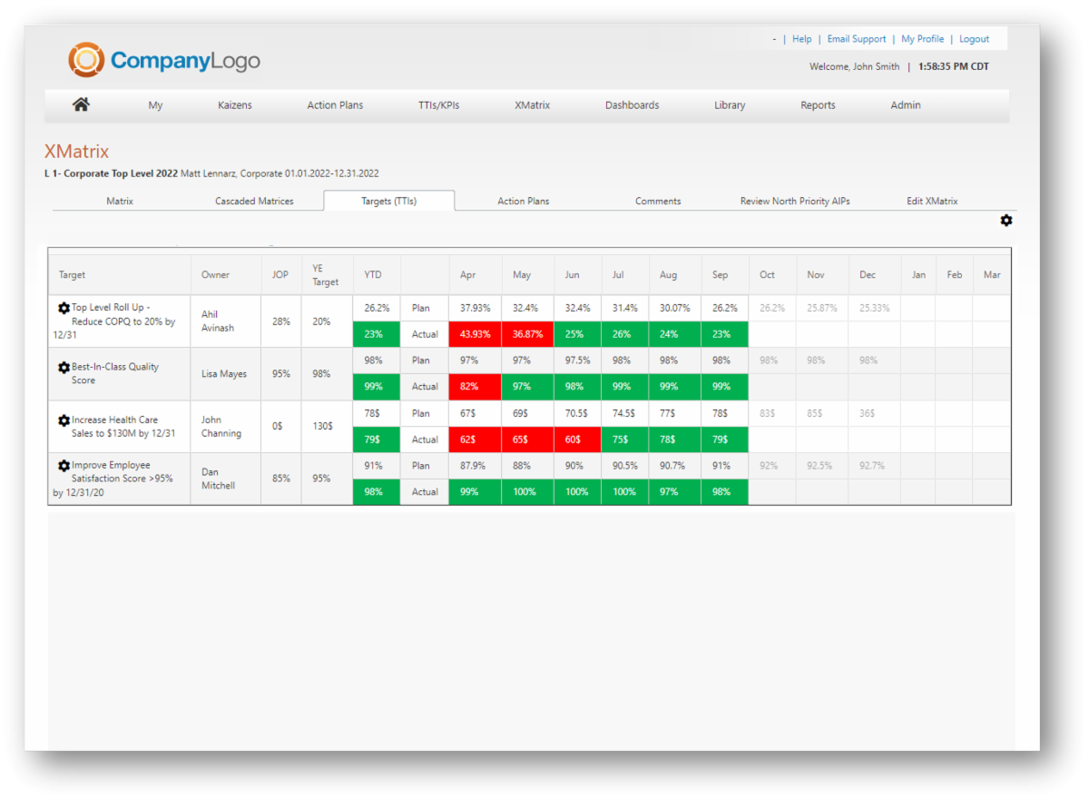 Optimizer Updates - New KPI Format, Countermeasure Summary and More