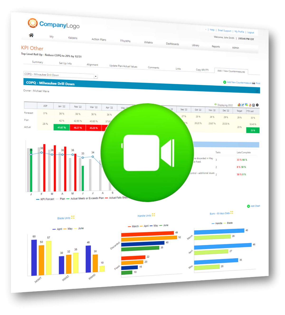 Optimizer Updates - New KPI Format, Countermeasure Summary and More