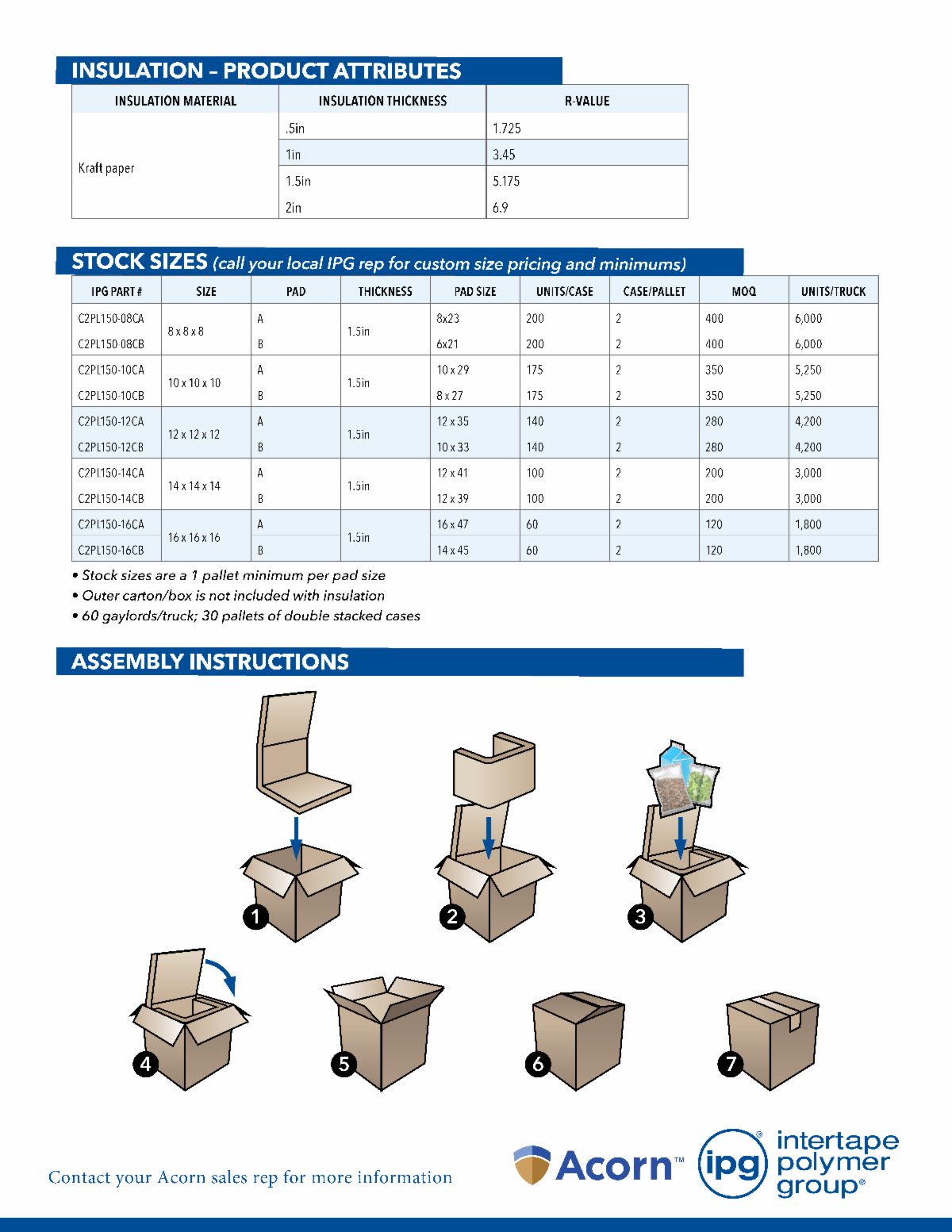 The latest Acorn news for you